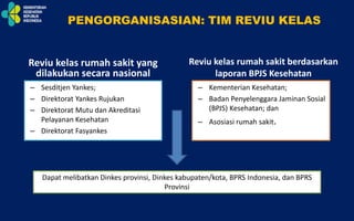 KEBIJAKAN REVIU KELAS RUMAH SAKIT_2019.pptx