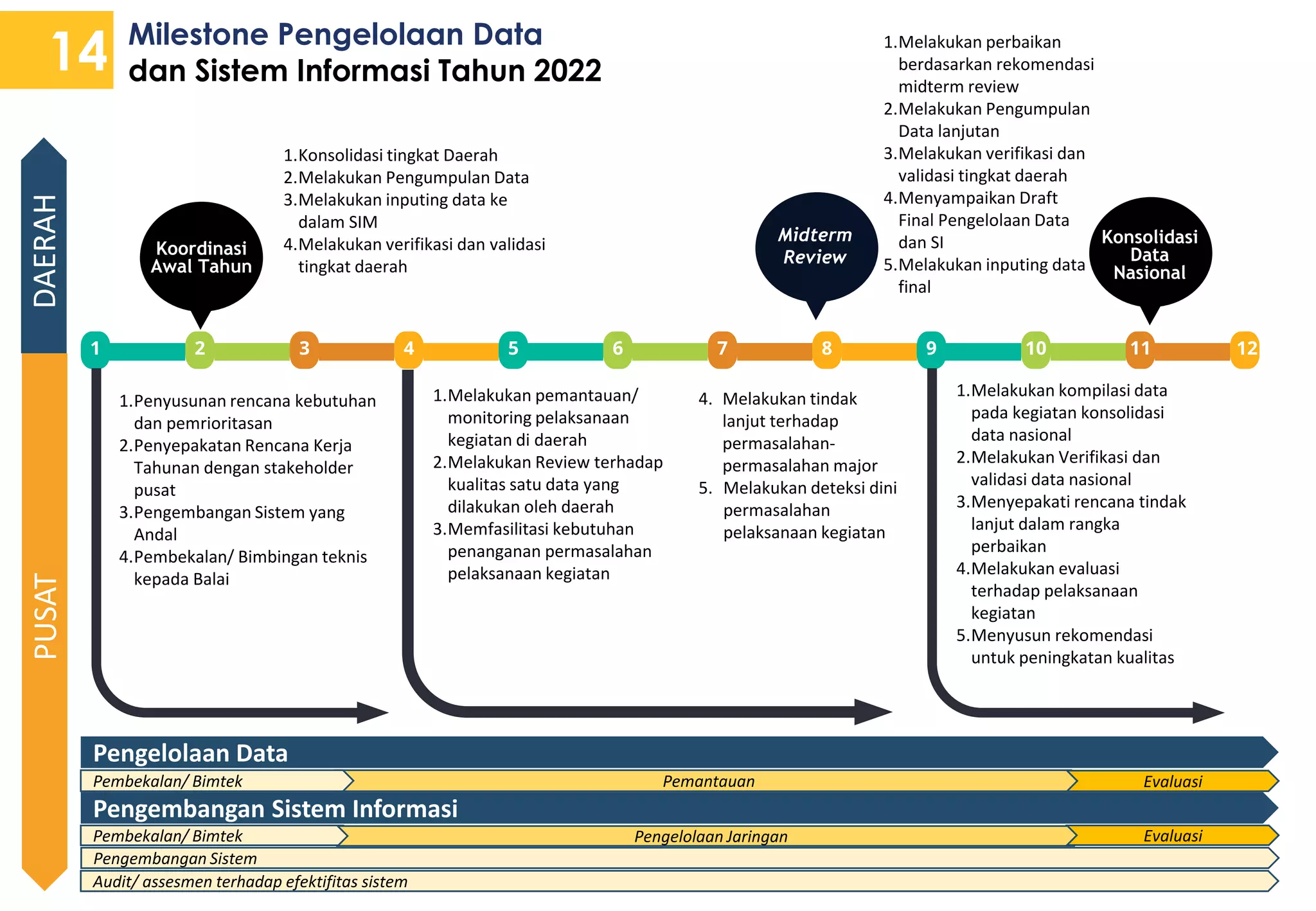 Kebijakan Satu Data DJCK 2022.pdf