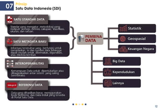 Kebijakan Satu Data DJCK 2022.pdf