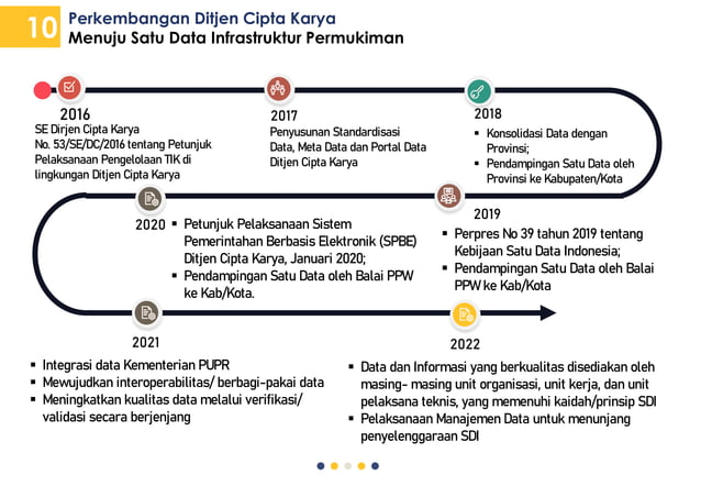 Kebijakan Satu Data DJCK 2022.pdf