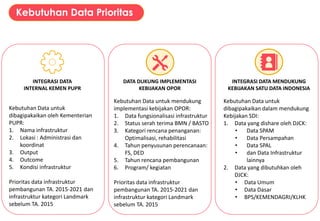 Kebijakan Satu Data DJCK 2022.pdf