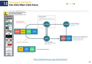 Kebijakan Satu Data DJCK 2022.pdf
