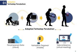 Kebijakan Satu Data DJCK 2022.pdf