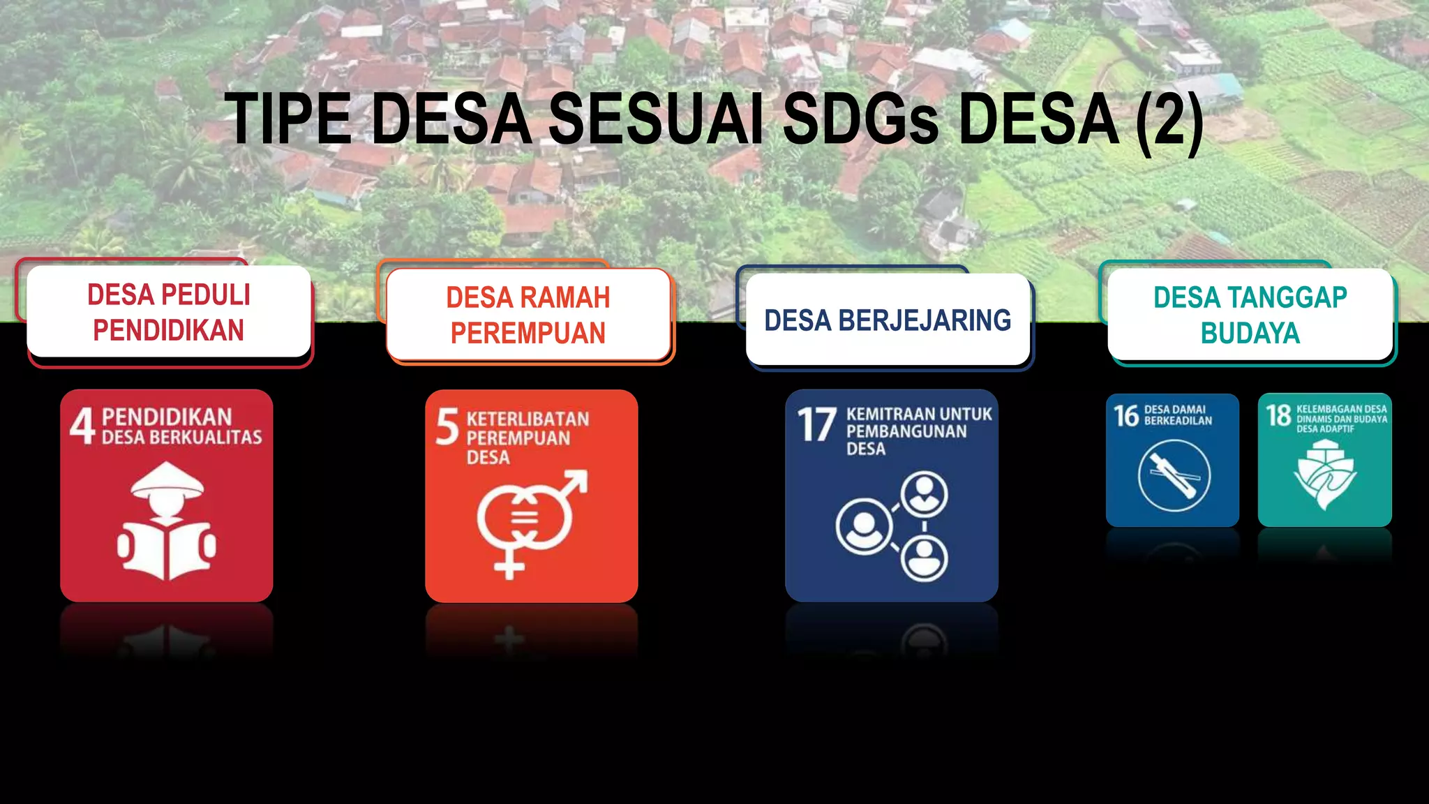 Kebijakan sdg's dalam pembangunan desa formasi 26122020 | PPTX