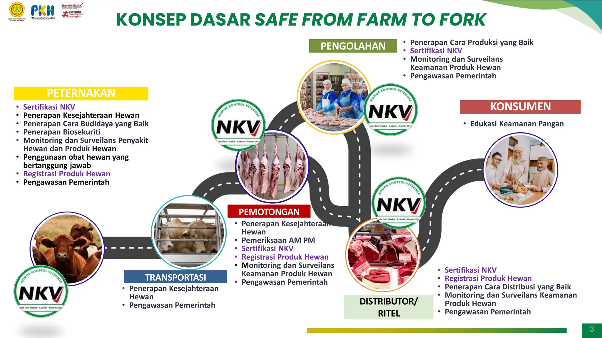 Kebijakan Sertifikasi NKV_Bimtek Auditor NKV.pdf