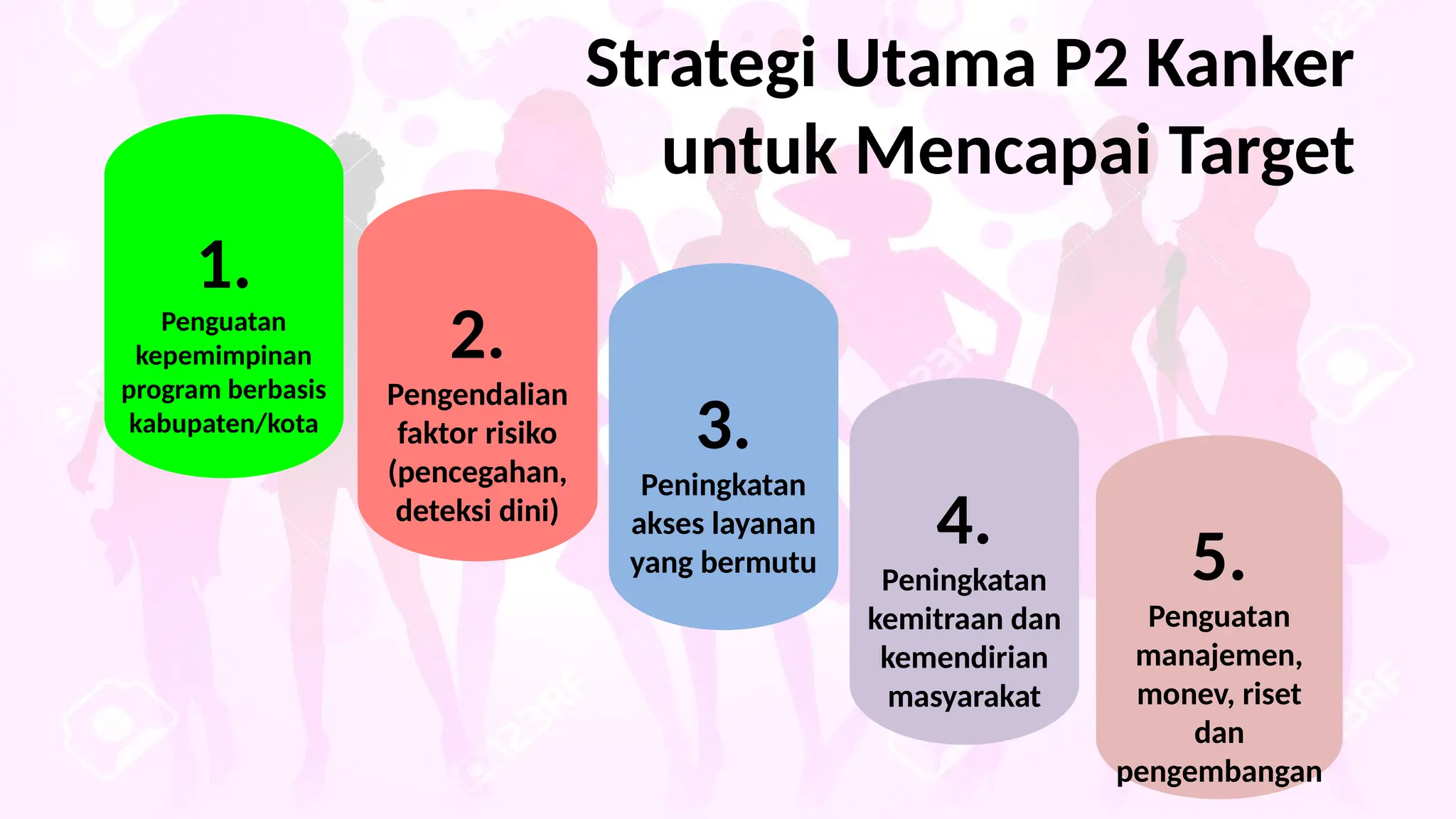 Kebijakan Strategi KANKER leher rahim.pptx