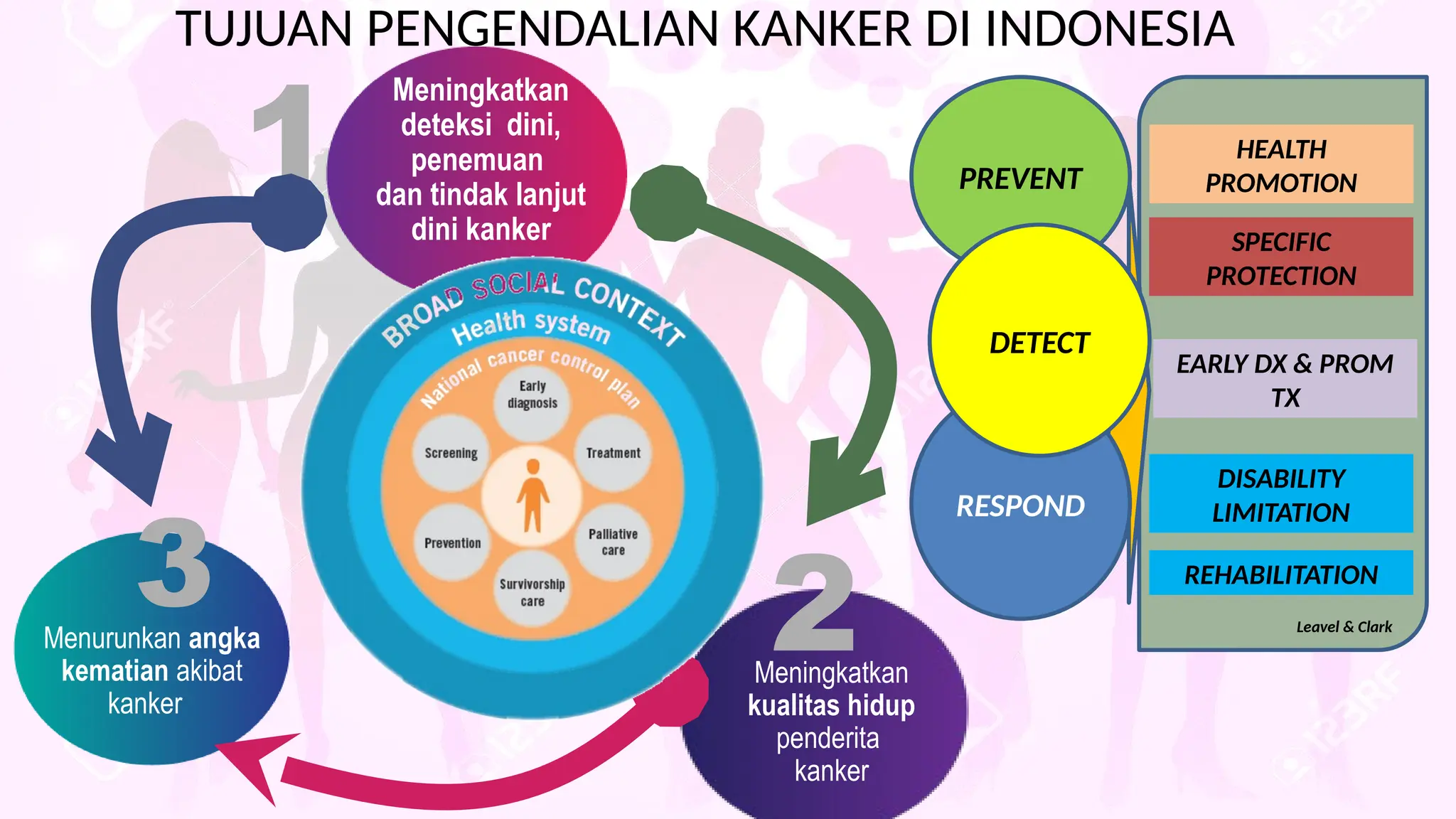 Kebijakan Strategi KANKER leher rahim.pptx