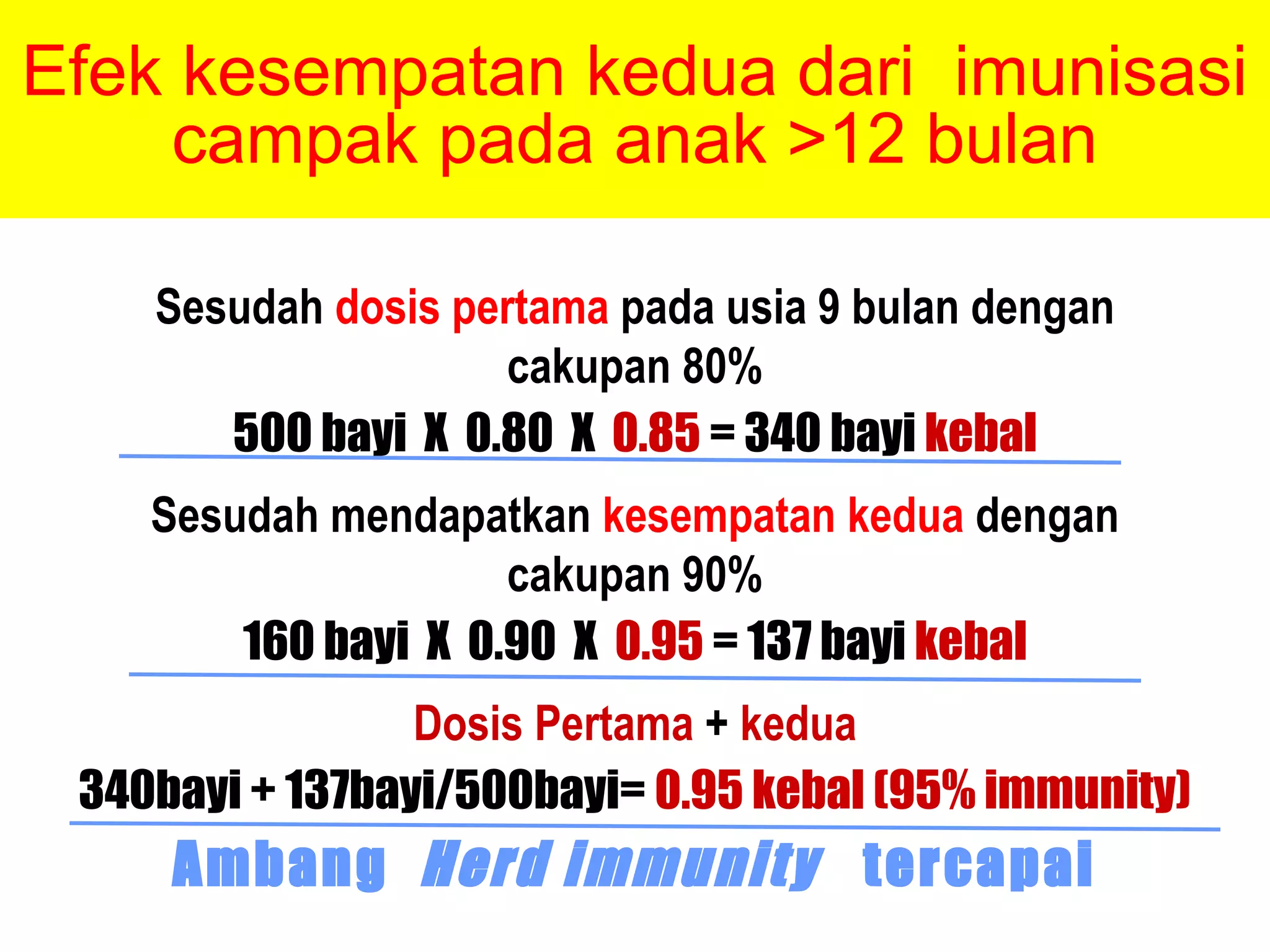 Kebijakan &strategi operasional campak 2010 | PPT