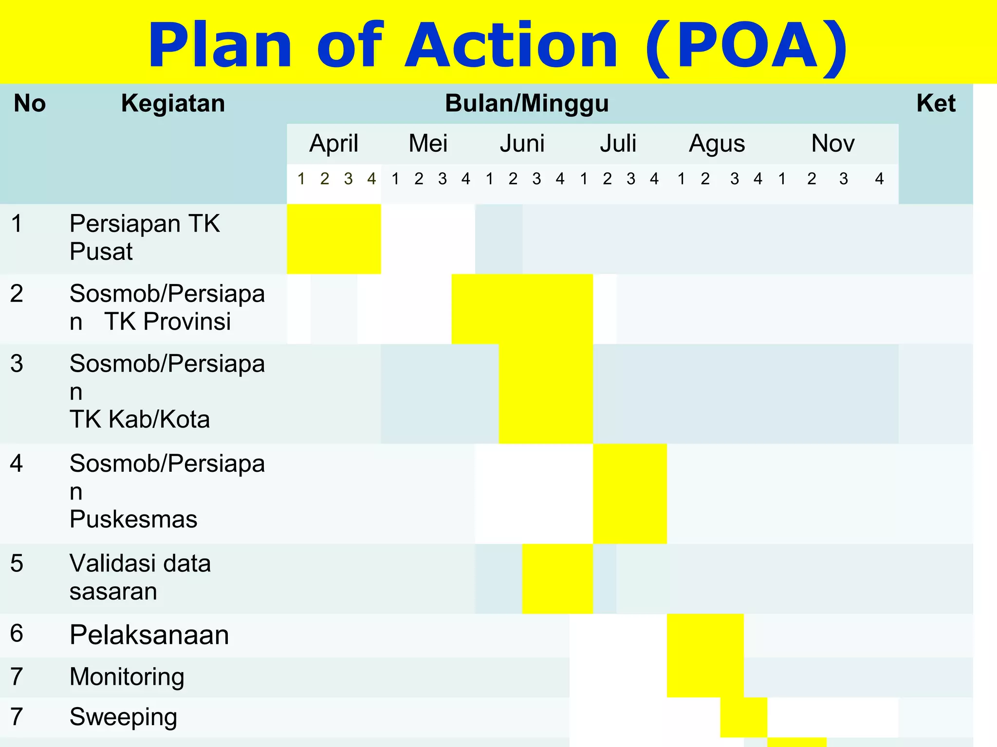 Kebijakan &strategi operasional campak 2010 | PPT
