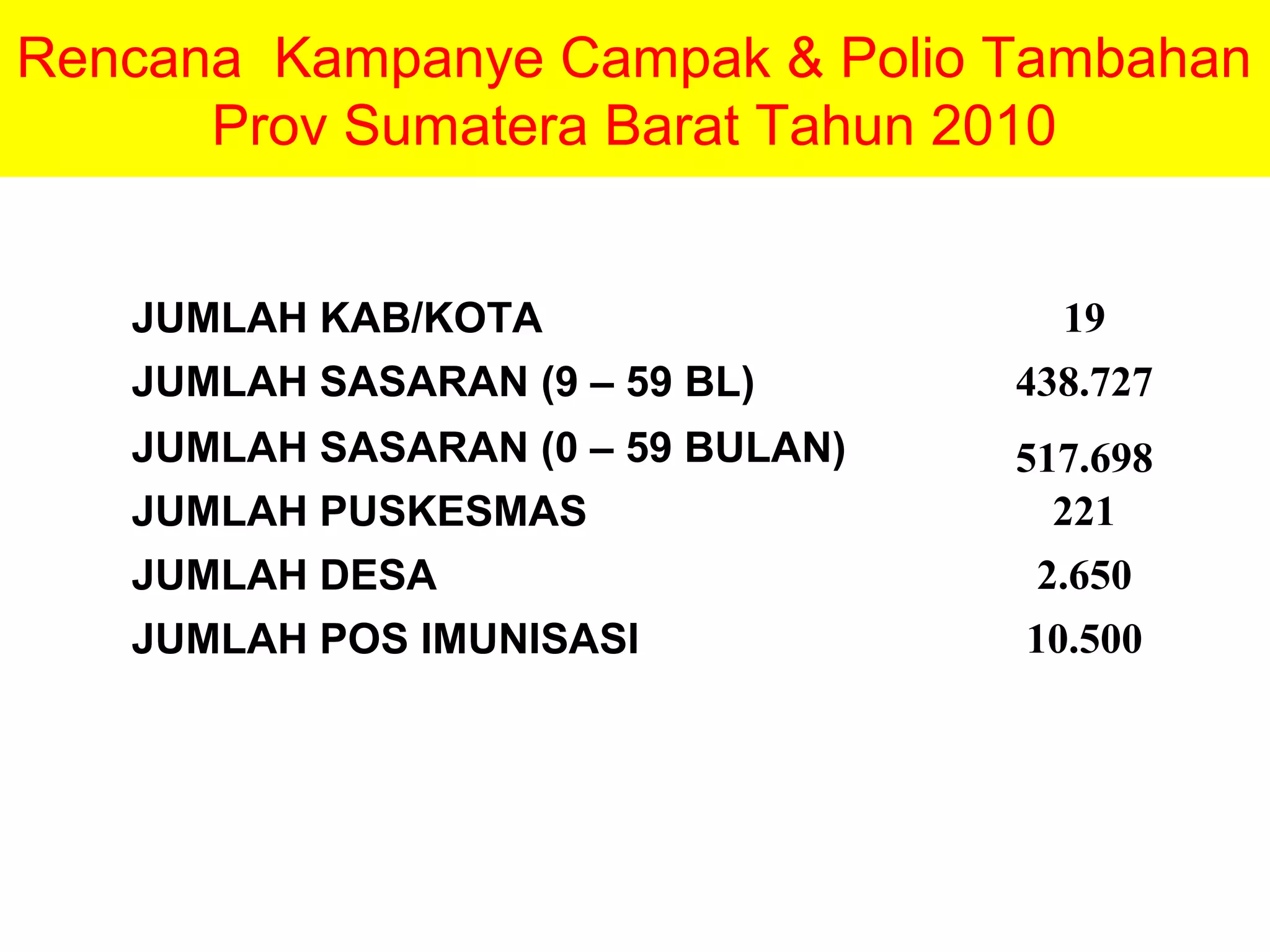 Kebijakan &strategi operasional campak 2010 | PPT