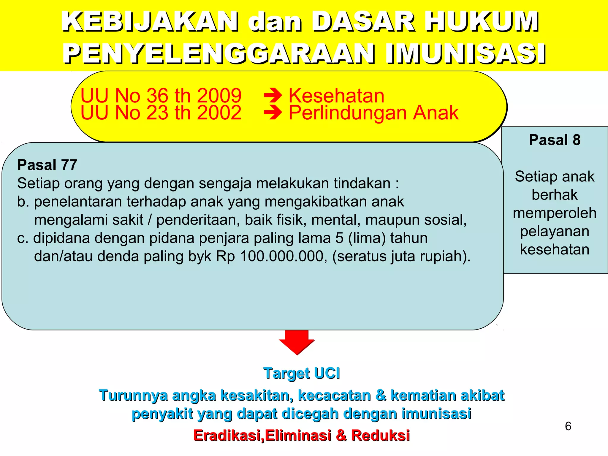 Kebijakan &strategi operasional campak 2010 | PPT