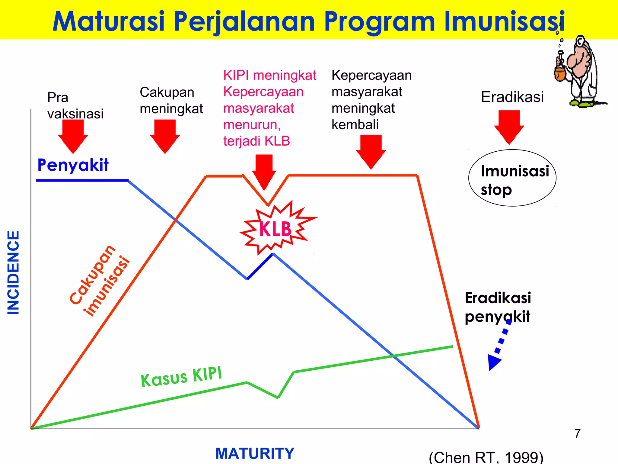 Kebijakan &strategi operasional campak 2010 | PPT