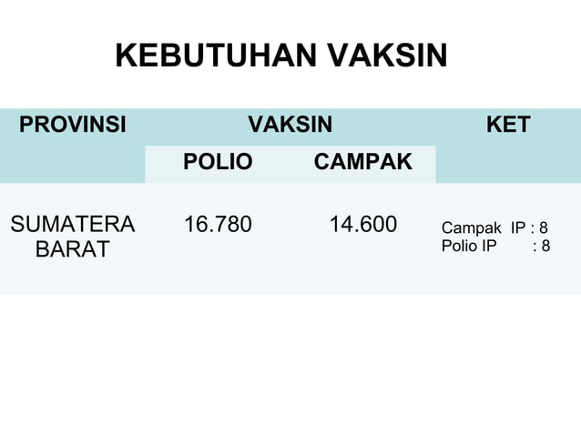 Kebijakan &strategi operasional campak 2010 | PPT