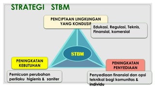 Kebijakan & Strategi STBM rev.ppt