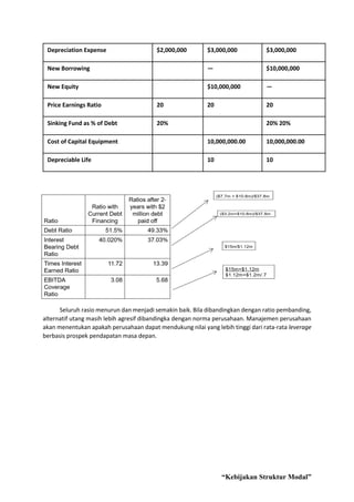 Capital Structure Policy / Abshor Marantika / Mahendra Dicky Setyawan / 3-4 | PDF