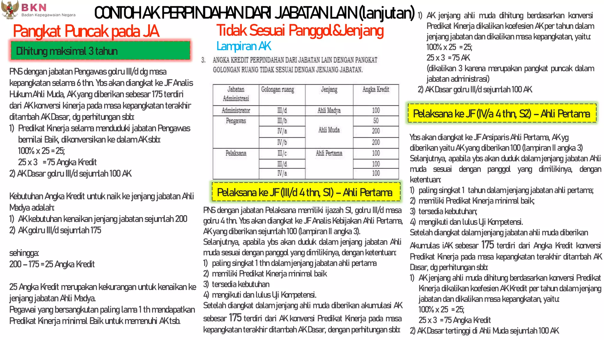 Kebijakan Teknis Perka BKN No 3 Tahun 2023 Tentang Angka Kredit, Kenaikan Pangkat dan Jenjang JF ...