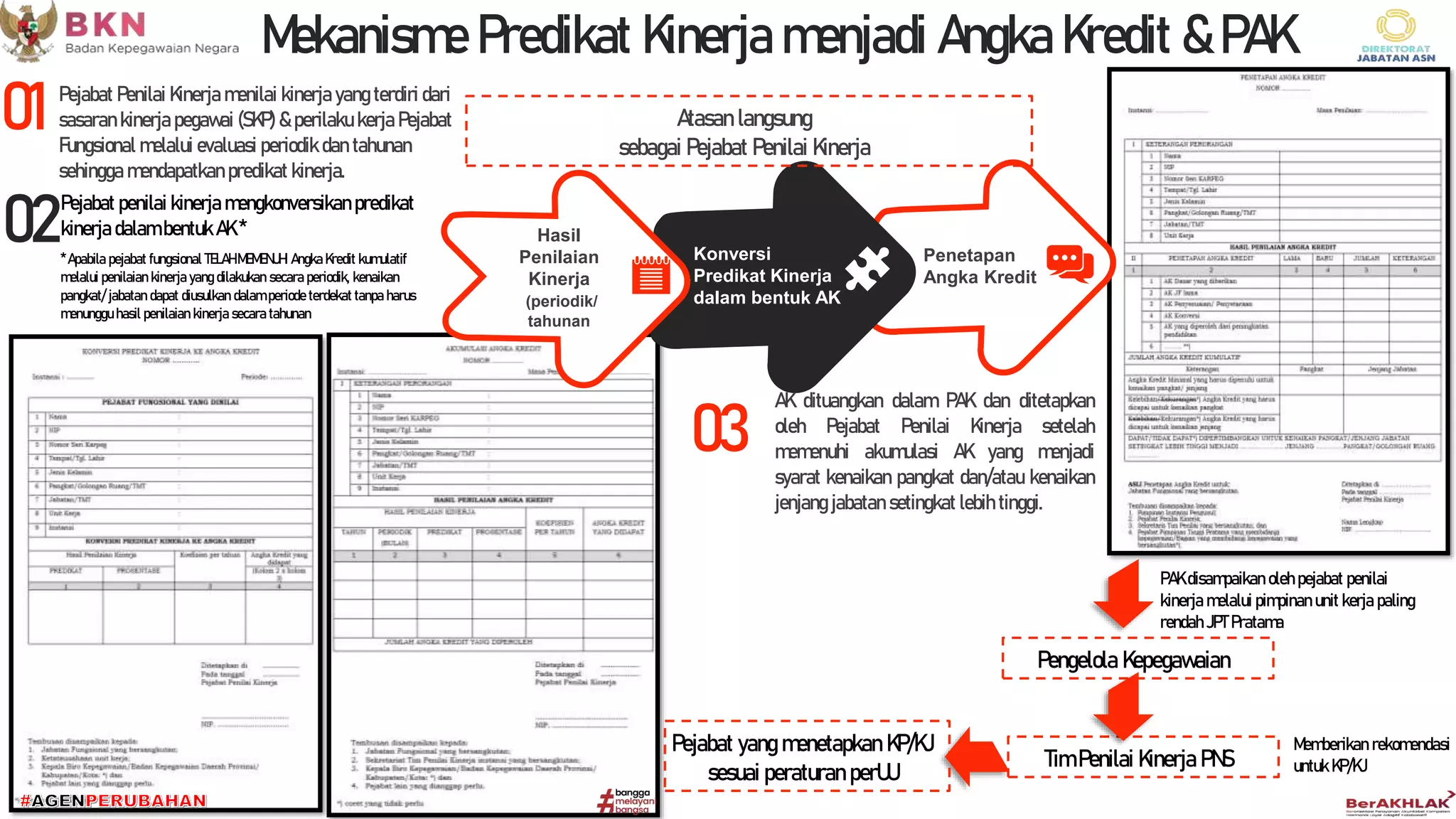 Kebijakan Teknis Perka BKN No 3 Tahun 2023 Tentang Angka Kredit ...