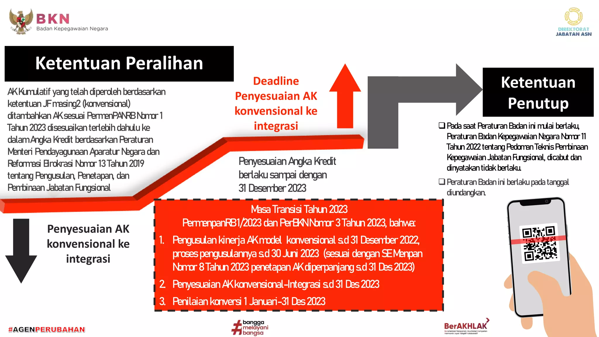 Kebijakan Teknis Perka BKN No 3 Tahun 2023 Tentang Angka Kredit ...