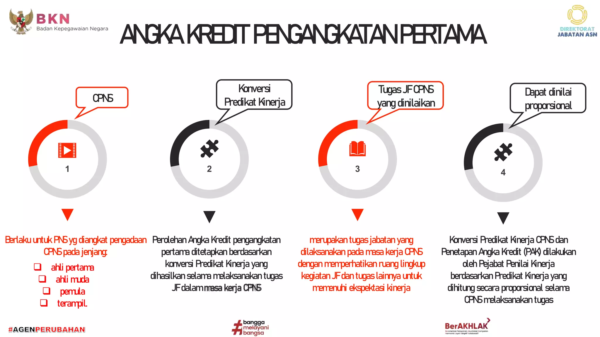 Kebijakan Teknis Perka BKN No 3 Tahun 2023 Tentang Angka Kredit ...