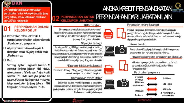 Kebijakan Teknis Perka BKN No 3 Tahun 2023 Tentang Angka Kredit ...