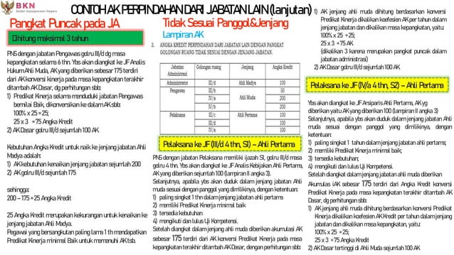 Kebijakan Teknis Perka BKN No 3 Tahun 2023 Tentang Angka Kredit ...