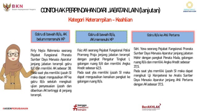 Kebijakan Teknis Perka BKN No 3 Tahun 2023 Tentang Angka Kredit ...