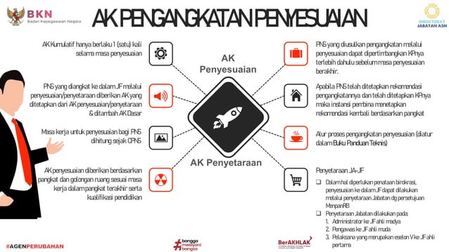 Kebijakan Teknis Perka BKN No 3 Tahun 2023 Tentang Angka Kredit ...