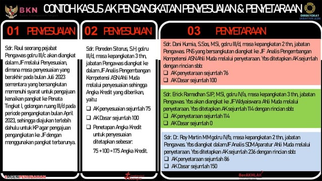 Kebijakan Teknis Perka BKN No 3 Tahun 2023 Tentang Angka Kredit ...