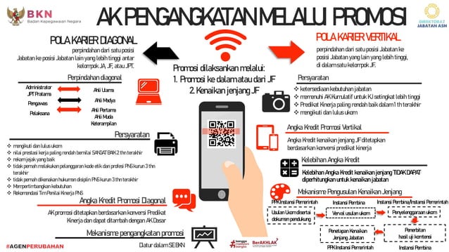 Kebijakan Teknis Perka BKN No 3 Tahun 2023 Tentang Angka Kredit ...