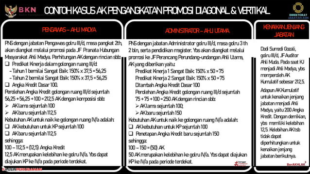 Kebijakan Teknis Perka BKN No 3 Tahun 2023 Tentang Angka Kredit ...