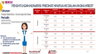 Kebijakan Teknis Perka BKN No 3 Tahun 2023 Tentang Angka Kredit ...
