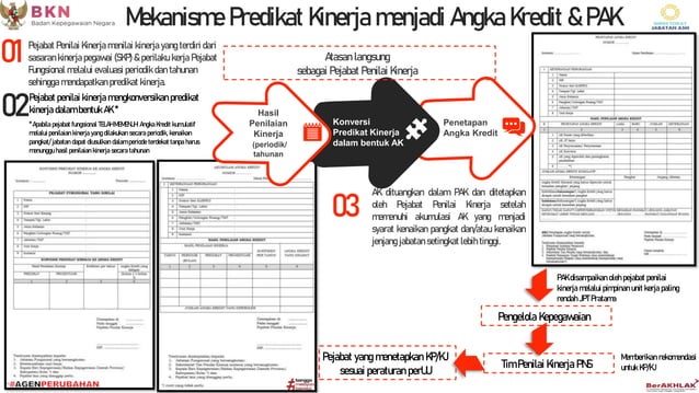Kebijakan Teknis Perka BKN No 3 Tahun 2023 Tentang Angka Kredit ...