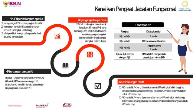 Kebijakan Teknis Perka BKN No 3 Tahun 2023 Tentang Angka Kredit ...