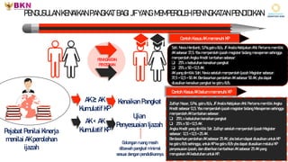 Kebijakan Teknis Perka BKN No 3 Tahun 2023 Tentang Angka Kredit ...