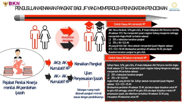 Kebijakan Teknis Perka BKN No 3 Tahun 2023 Tentang Angka Kredit ...