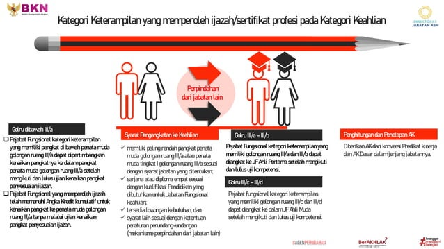 Kebijakan Teknis Perka BKN No 3 Tahun 2023 Tentang Angka Kredit ...