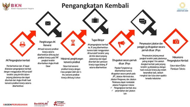 Kebijakan Teknis Perka BKN No 3 Tahun 2023 Tentang Angka Kredit ...