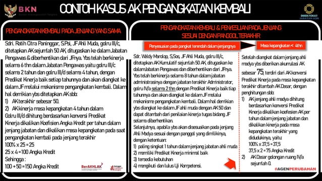 Kebijakan Teknis Perka BKN No 3 Tahun 2023 Tentang Angka Kredit ...