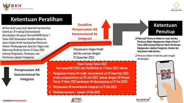 Kebijakan Teknis Perka BKN No 3 Tahun 2023 Tentang Angka Kredit ...