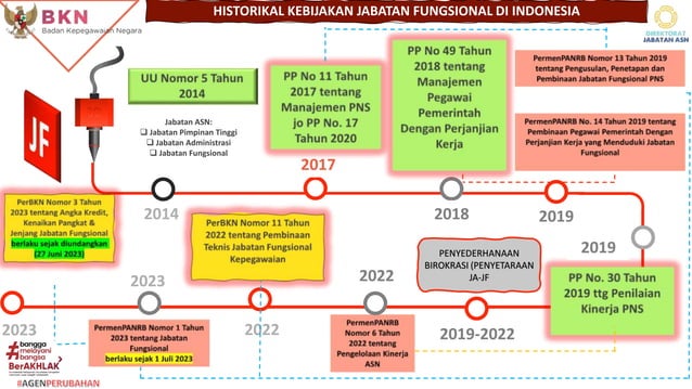 Kebijakan Teknis Perka BKN No 3 Tahun 2023 Tentang Angka Kredit ...