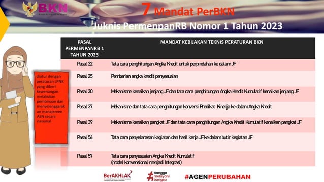 Kebijakan Teknis Perka BKN No 3 Tahun 2023 Tentang Angka Kredit ...