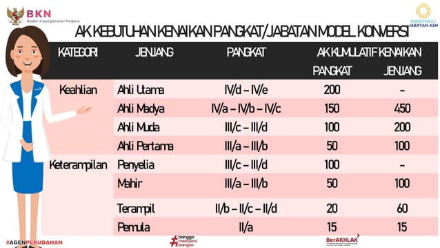 Kebijakan Teknis Perka BKN No 3 Tahun 2023 Tentang Angka Kredit ...