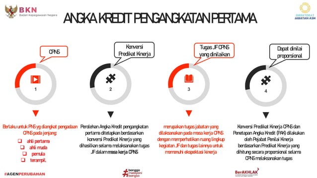 Kebijakan Teknis Perka BKN No 3 Tahun 2023 Tentang Angka Kredit ...
