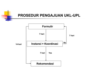Kebijakan_teknis_UKL_UPL.ppt