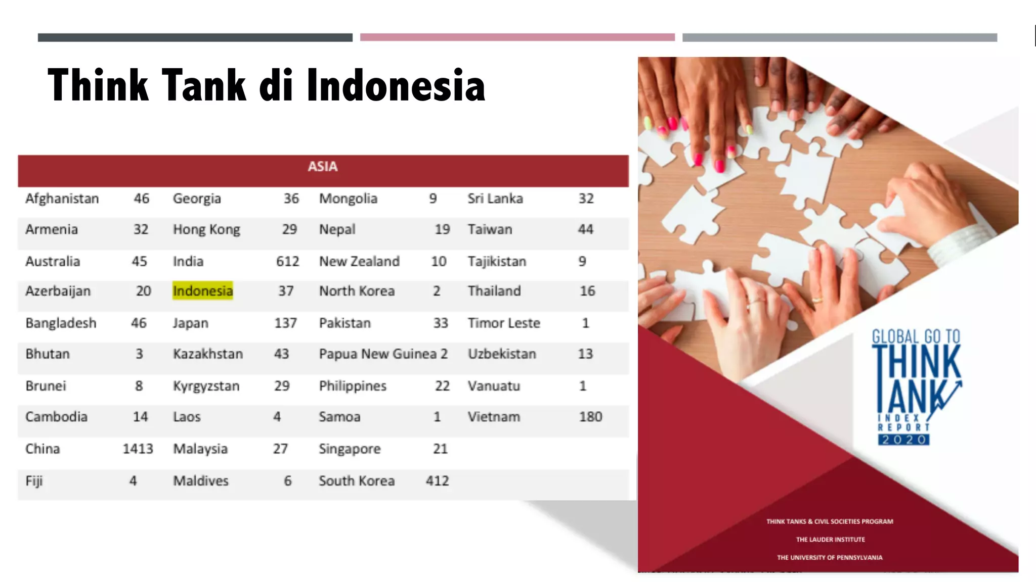 Kebijakan Think Tank di Indonesia: Sebuah Agenda | PDF