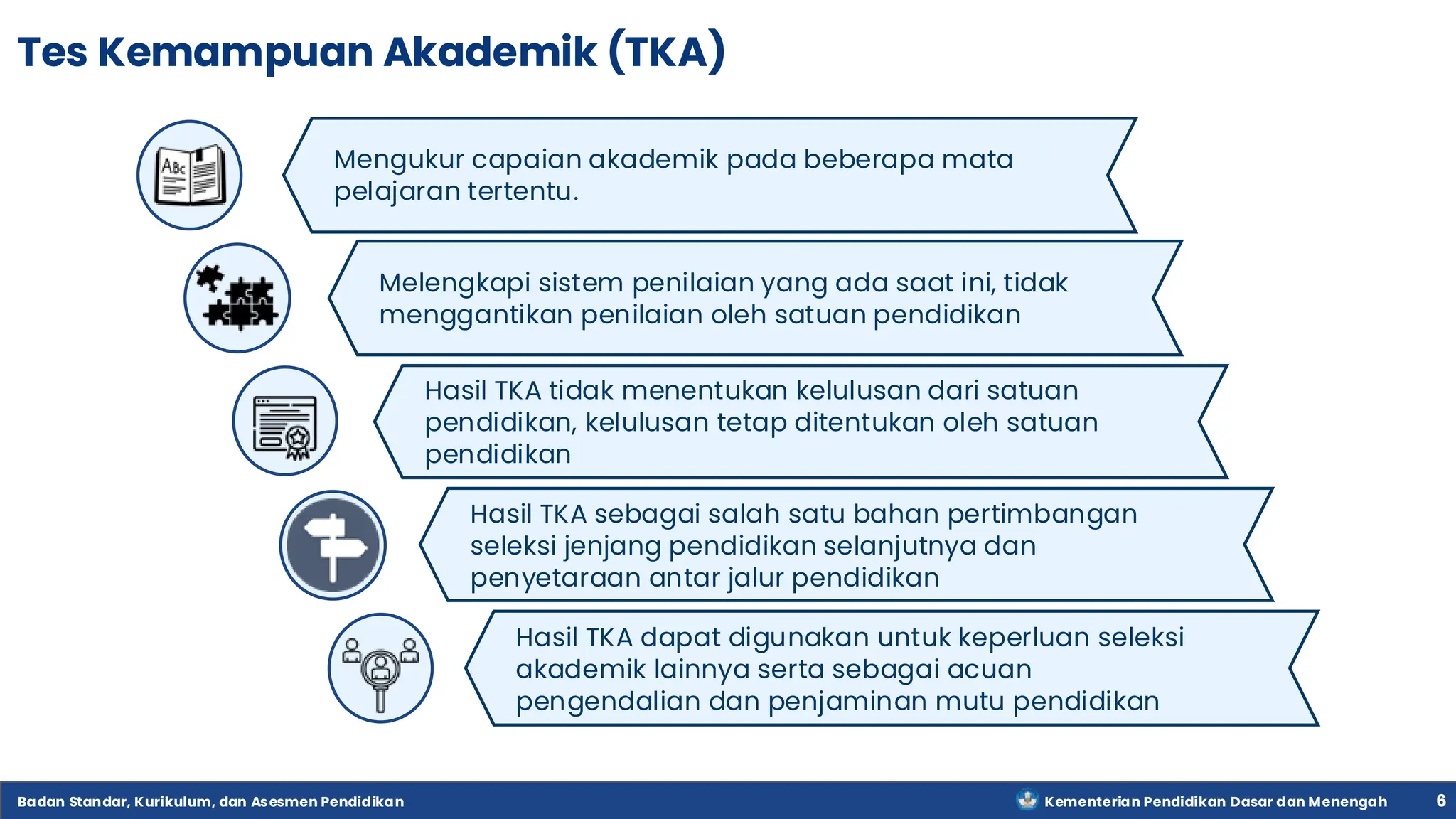 Kebijakan TKA 2025 Penjelasan Sistem TKA | PDF