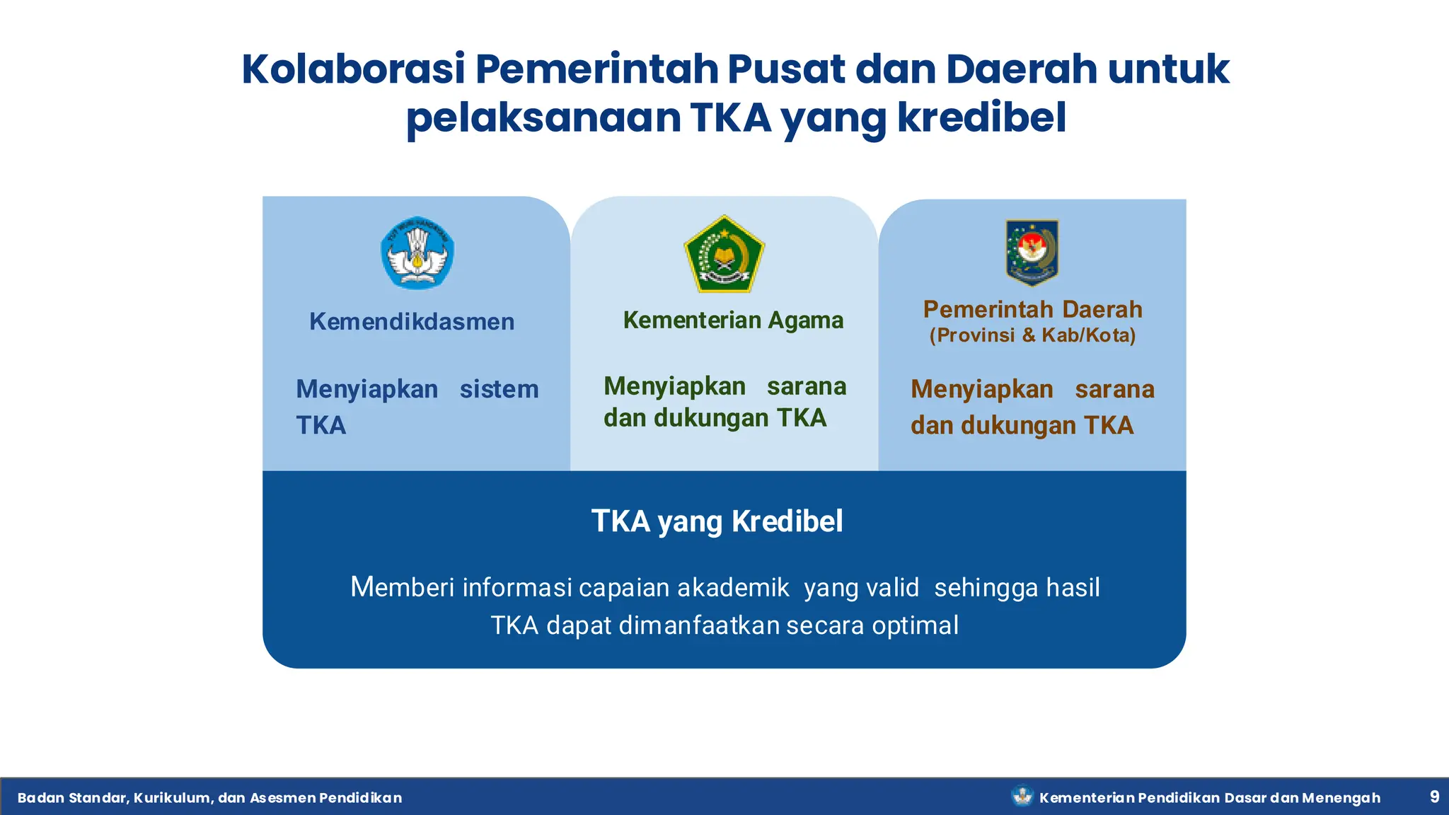 Kebijakan TKA 2025 Penjelasan Sistem TKA | PDF