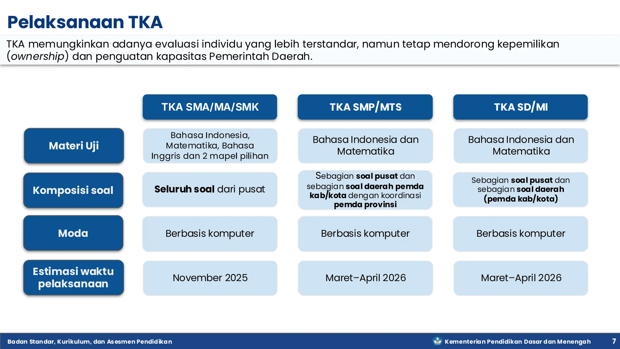 Kebijakan TKA 2025.pdfmmmmmmmmmmmmmmmmmmmmmmmmmmmmmmm | PDF
