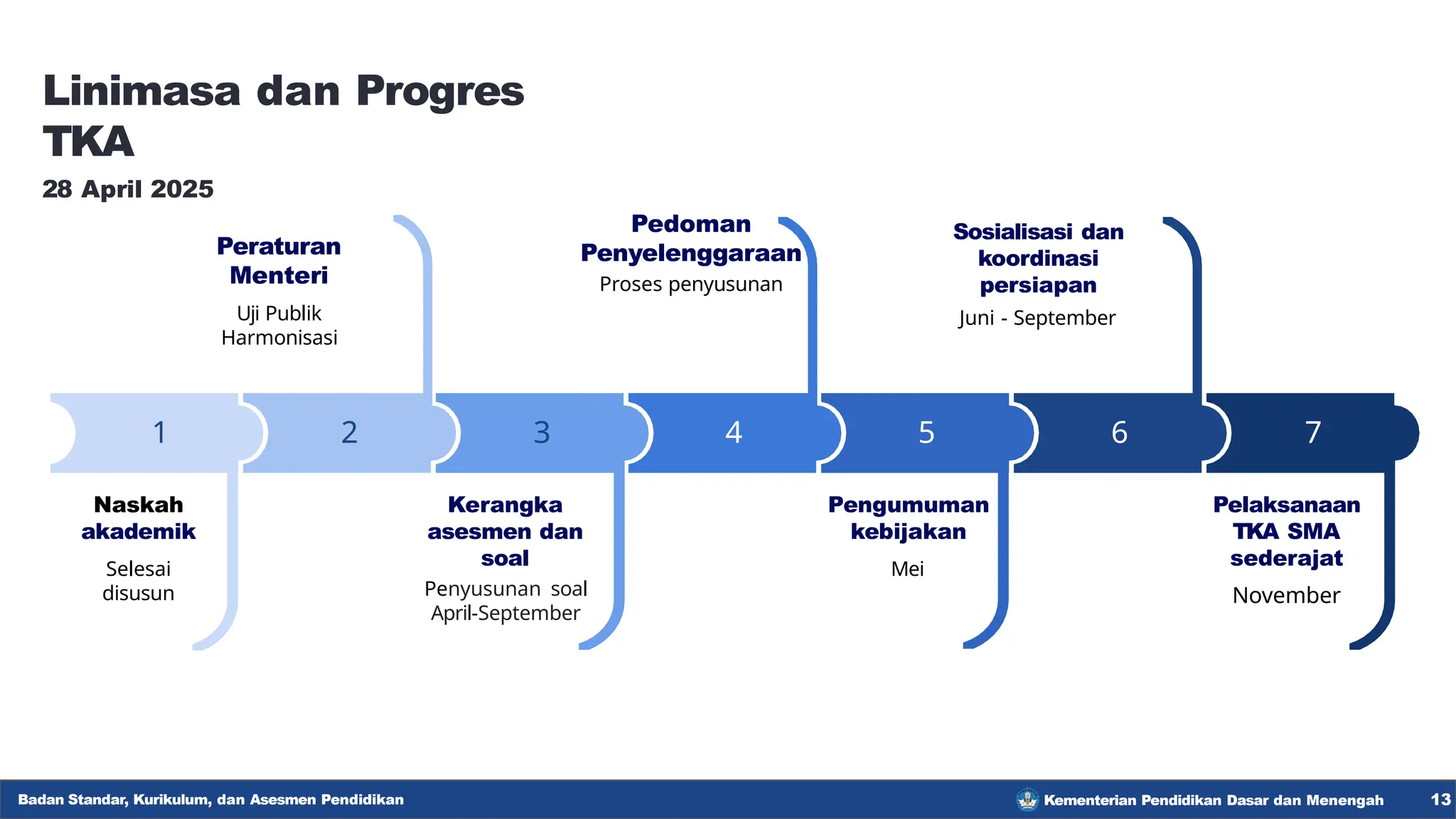 Kebijakan TKA 2025 di Indonesia 2025.pptx
