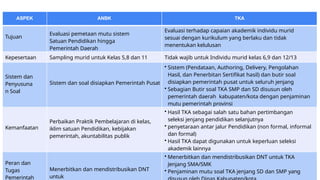 Kebijakan TKA 2025 di Indonesia 2025.pptx